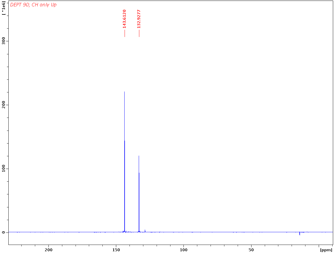Make a Table of 13C Dept 135, 90, and 45 chemical | Chegg.com
