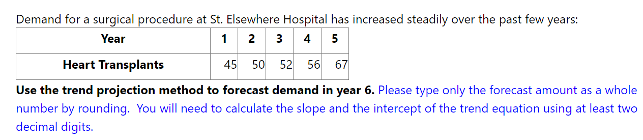 Solved Demand for a surgical procedure at St. Elsewhere | Chegg.com
