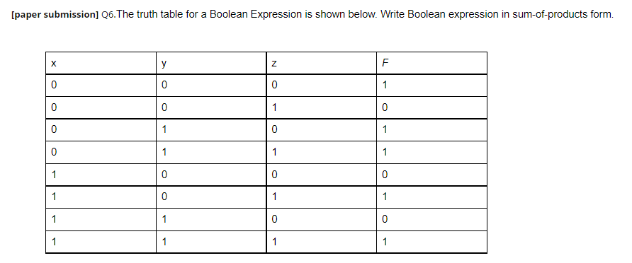 Solved [paper submission] Q6. The truth table for a Boolean | Chegg.com