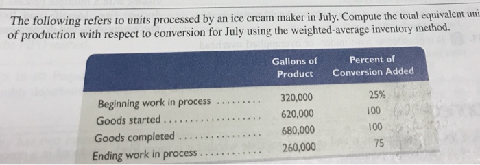 Solved The following refers to units processed by an ice | Chegg.com