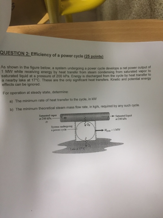 Solved QUESTION 2: Efficiency of a power cycle (25 points) | Chegg.com
