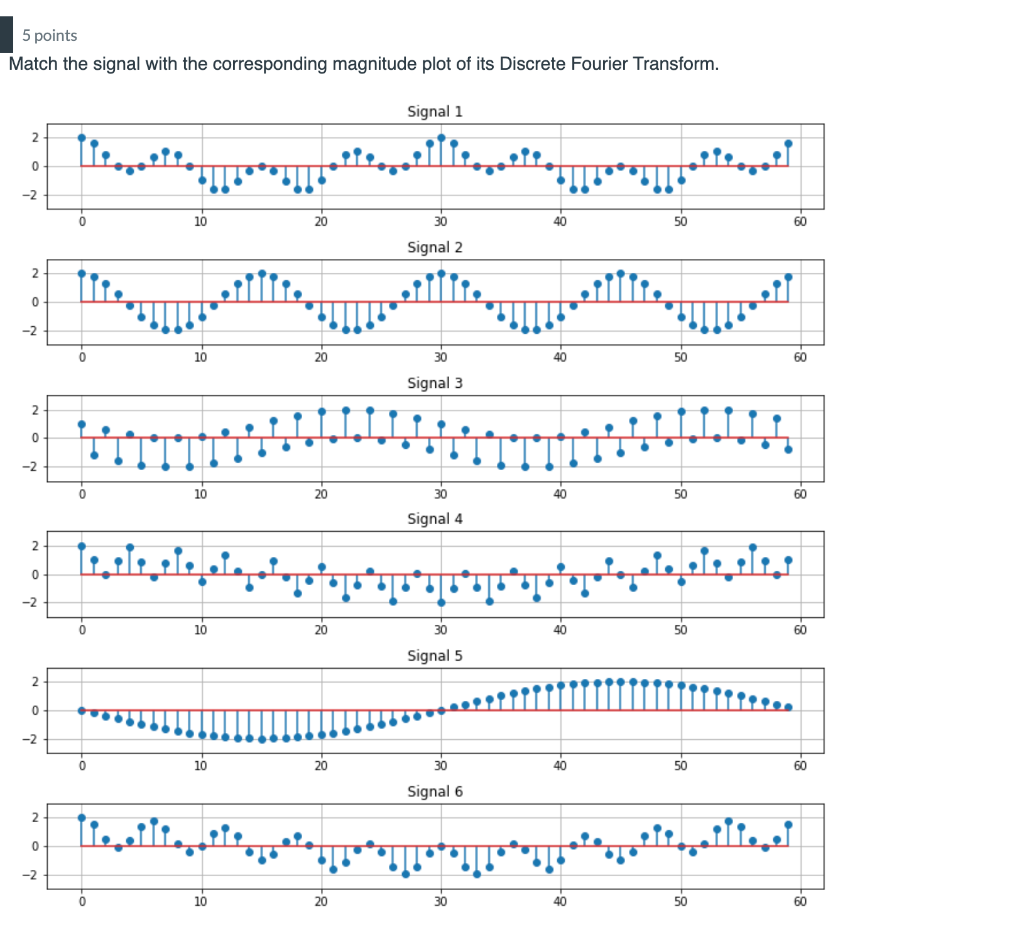 Solved 5 points Match the signal with the corresponding | Chegg.com