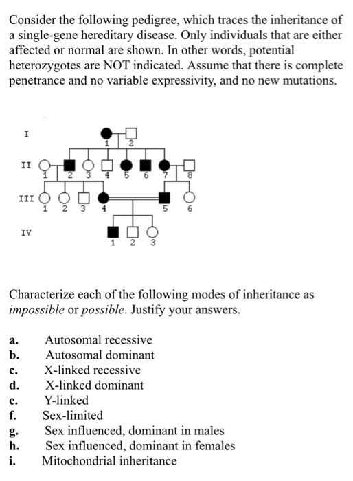 Solved Consider the following pedigree, which traces the | Chegg.com