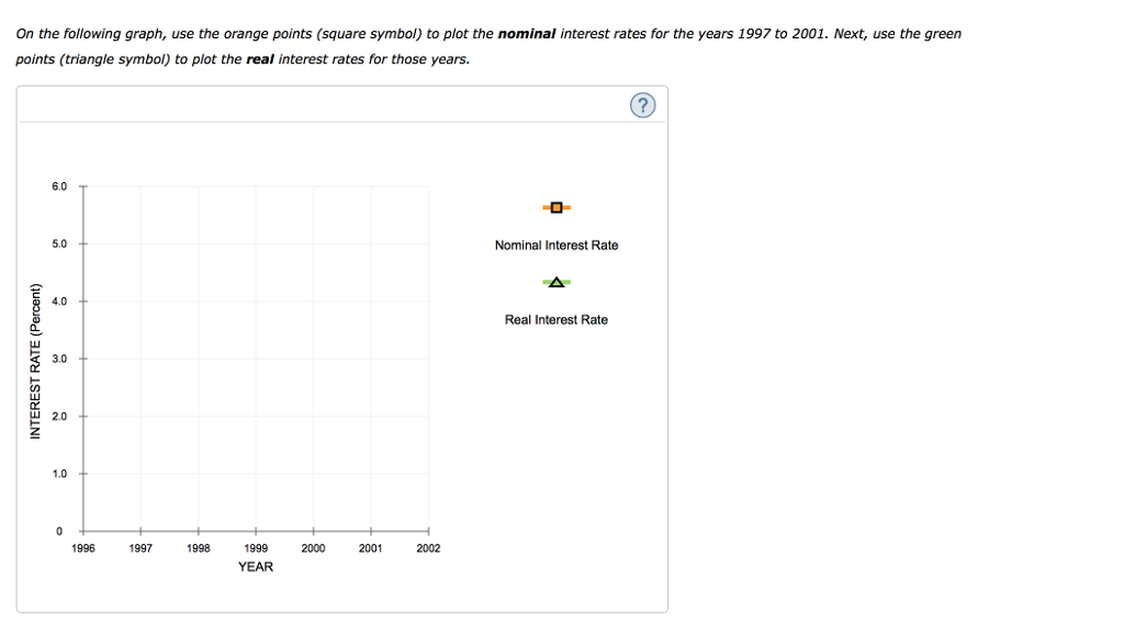 Solved The following table shows the average nominal | Chegg.com
