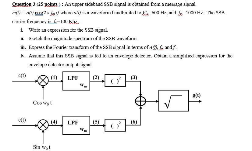 Solved Question 3 (25 points) : An upper sideband SSB signal | Chegg.com