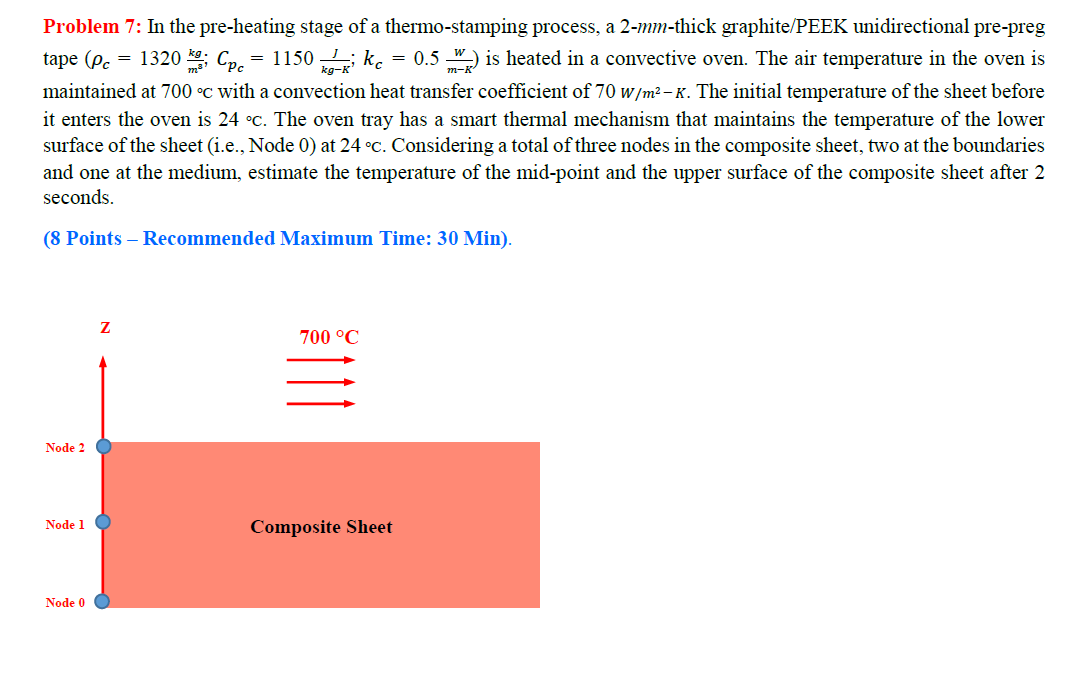 Solved Problem 7: In the pre-heating stage of a | Chegg.com