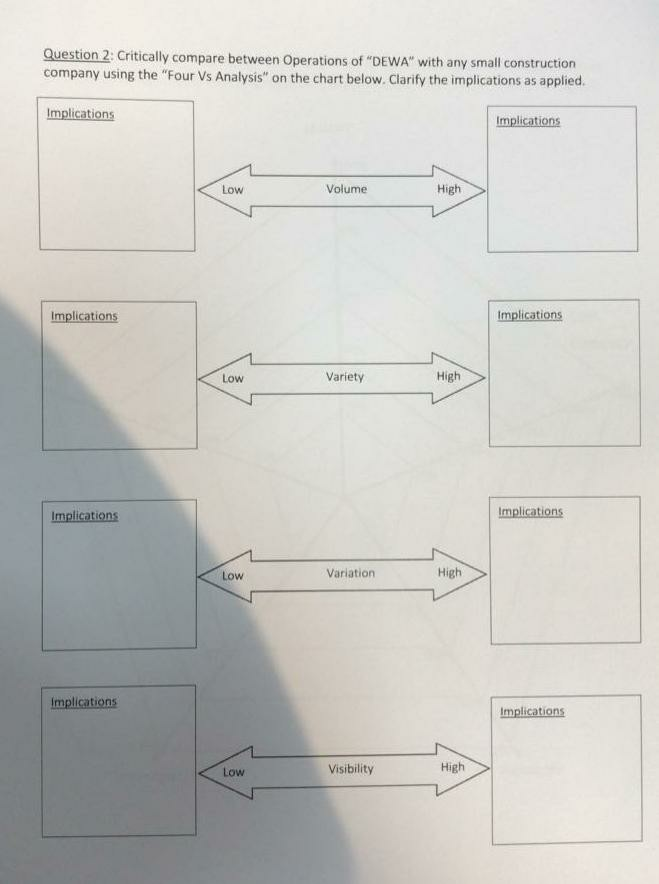 Solved Question 2 Critically Compare Between Operations Of Chegg solved-question-2-critically-compare-between-operations-of-chegg