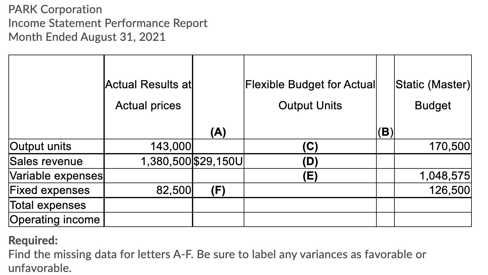 Solved PARK Corporation Income Statement Performance Report | Chegg.com