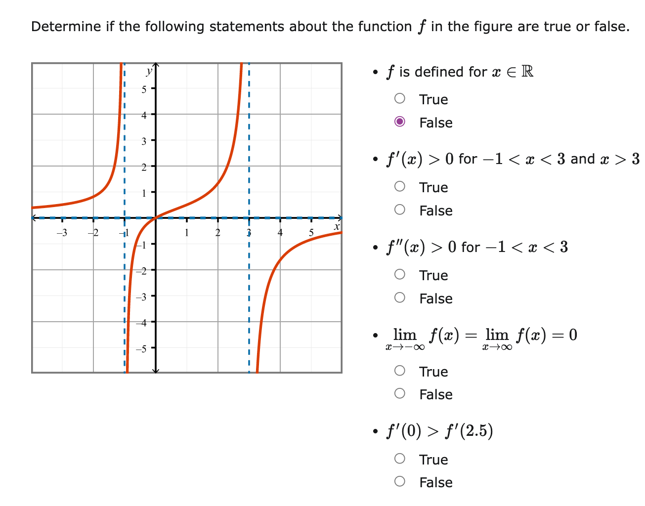 Solved Determine if the following statements about the | Chegg.com