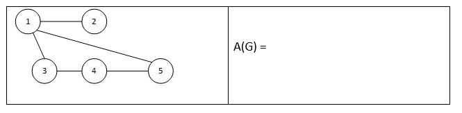 Solved 4 Draw A Simple Non Directional Graph G Based On