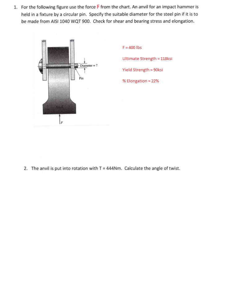 Solved 1. For the following figure use the force F from the | Chegg.com