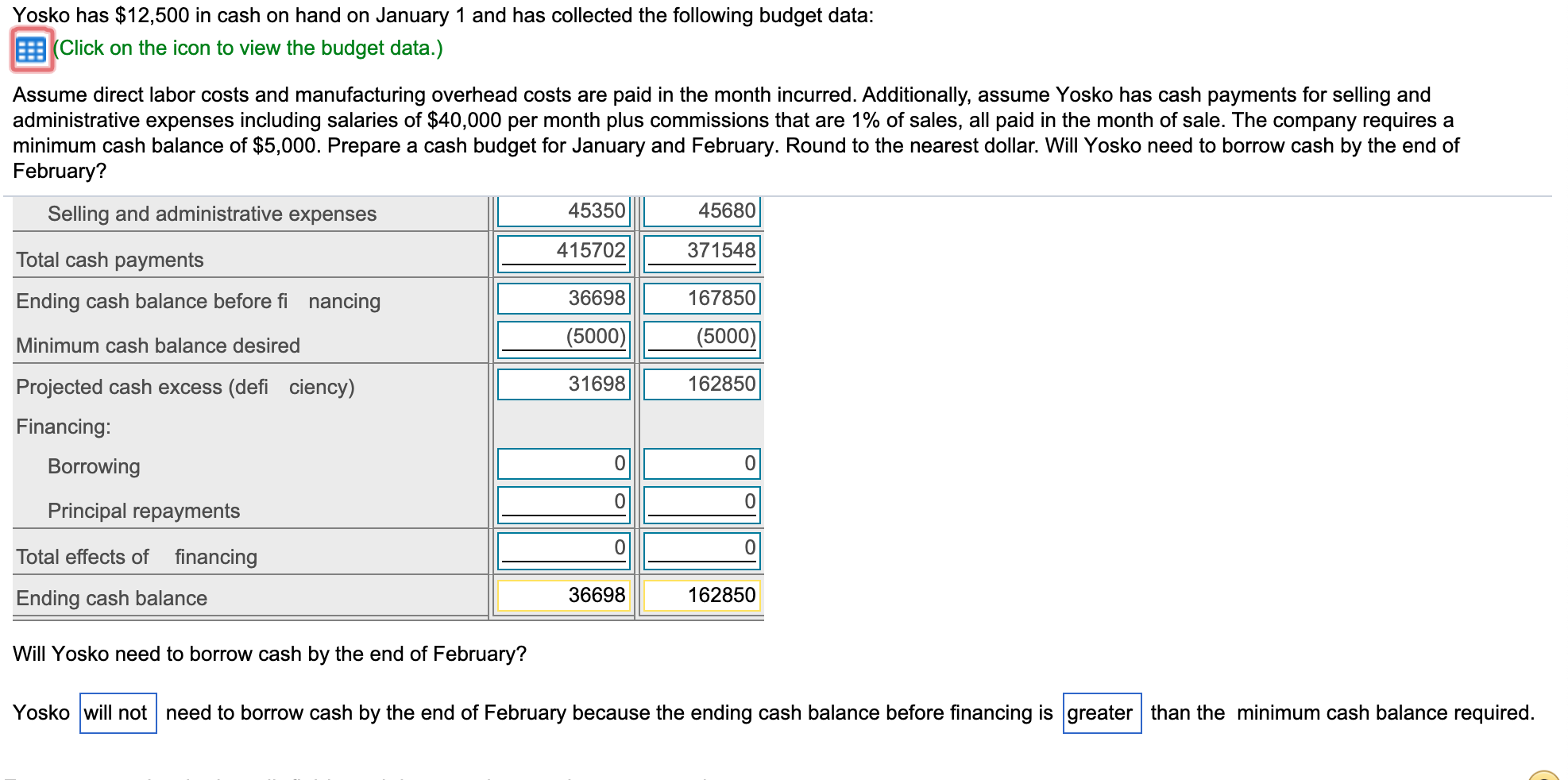solved-yosko-has-12-500-in-cash-on-hand-on-january-1-and-chegg