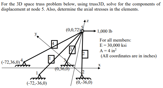 For the 3D space truss problem below, using truss3D, | Chegg.com