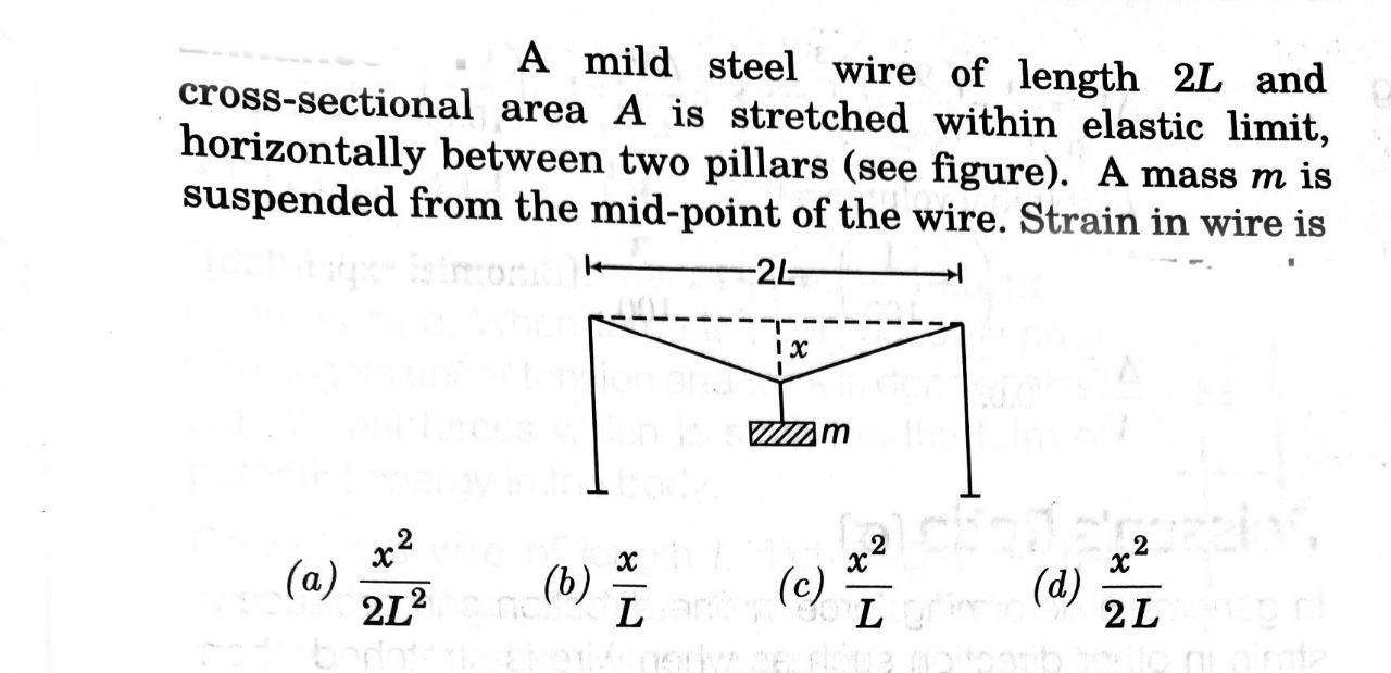 Solved A mild steel wire of length 2L and cross-sectional | Chegg.com