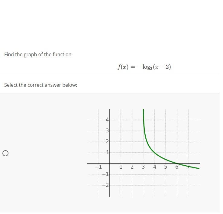 Solved Find the graph of the function f(x)=−log3(x−2) Select | Chegg.com