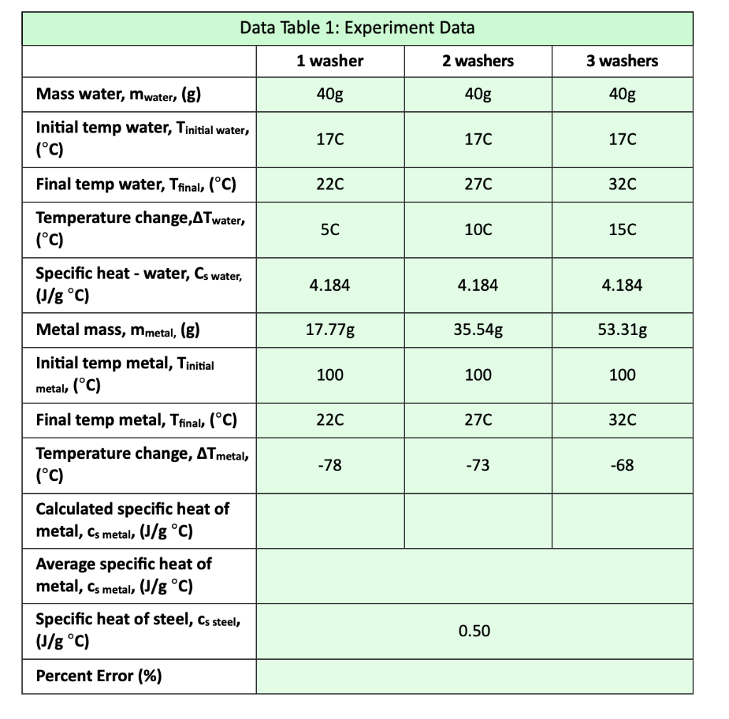 Solved PLEASE CALCULATE THE CALCULATED SPECIFIC HEAT OF | Chegg.com