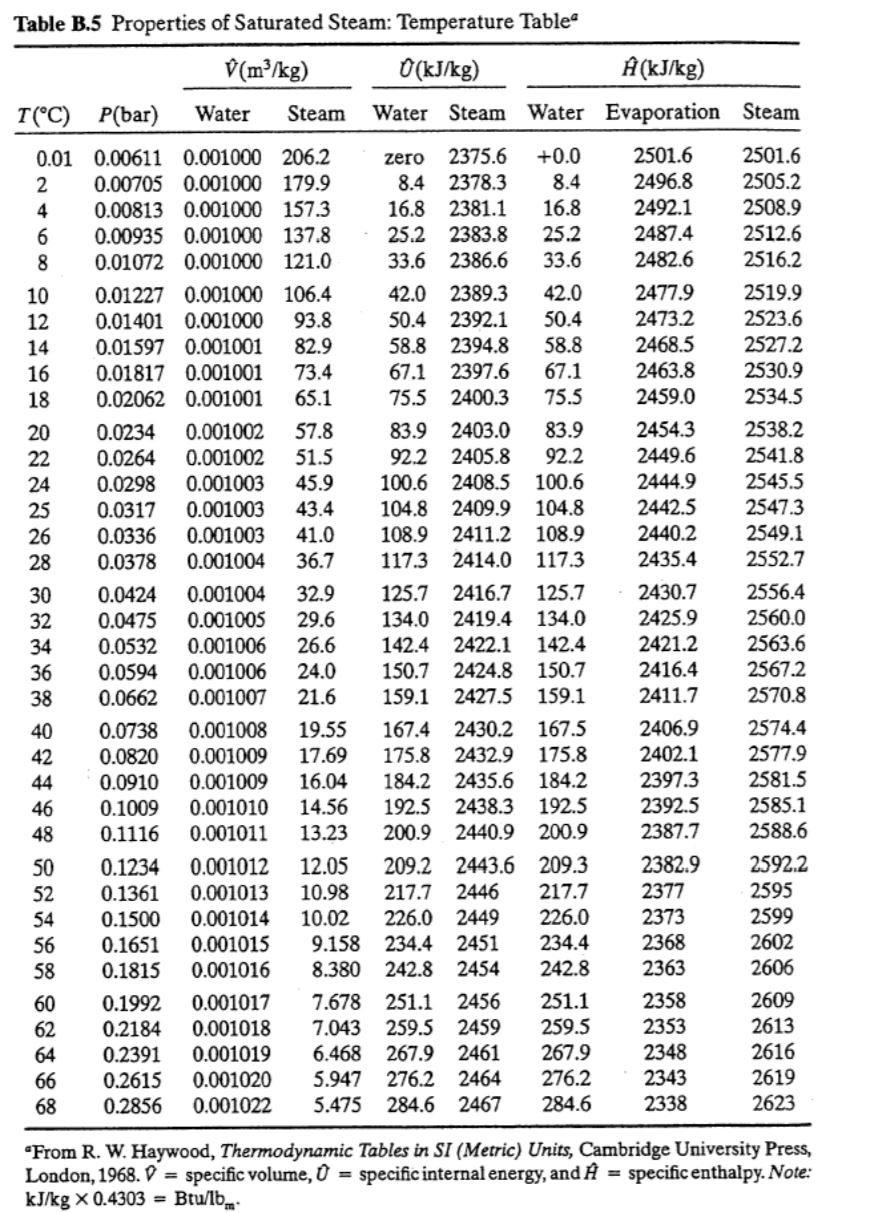Solved Referring to tables and chart in the Appendices, | Chegg.com