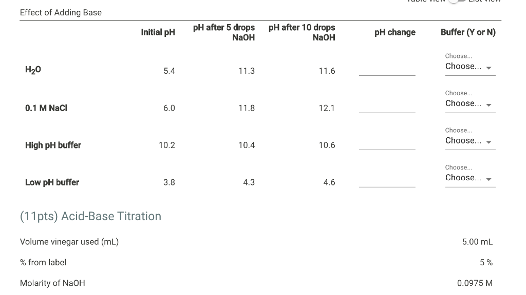 Solved Data And Report Submission - Acids, Bases, Buffers, | Chegg.com