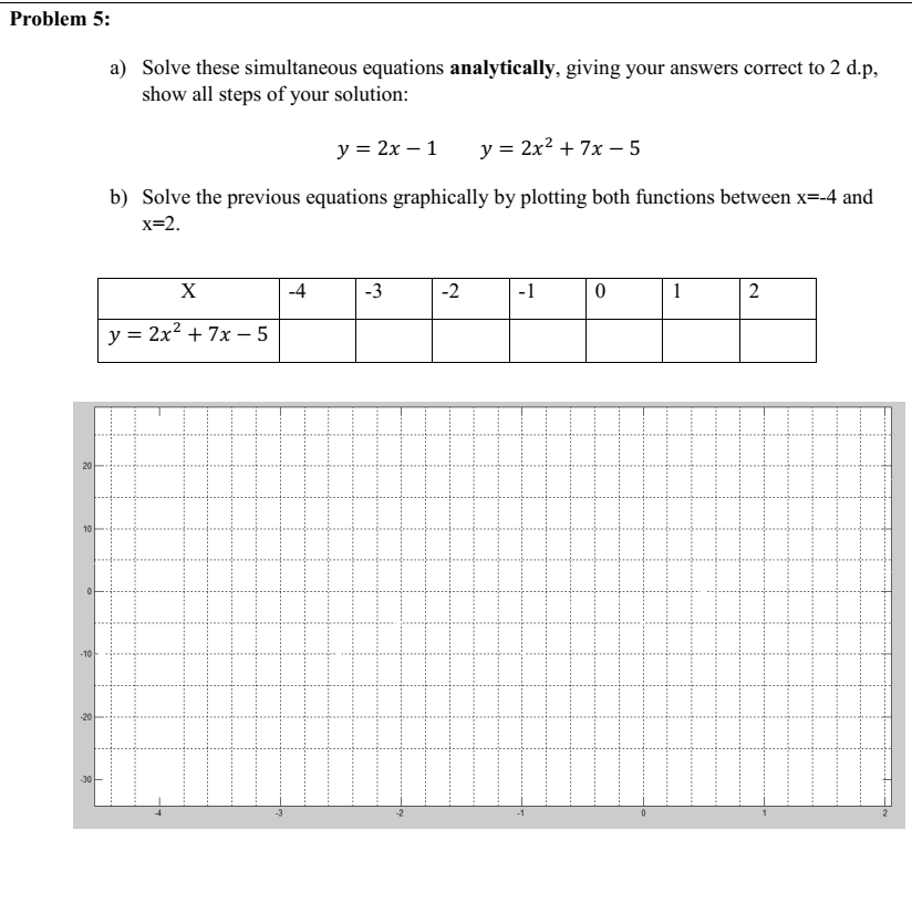 Solved Problem 5: a) Solve these simultaneous equations | Chegg.com