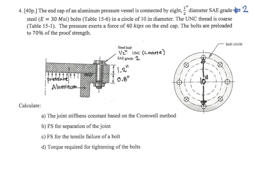 4.[40p.] The end cap of an aluminum pressure vessel | Chegg.com