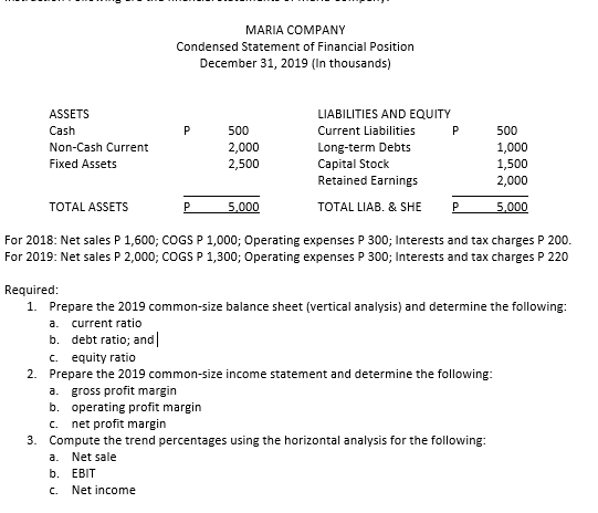 Solved MARIA COMPANY Condensed Statement of Financial | Chegg.com