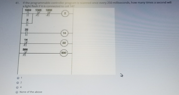 Solved 41. If the programmable controller program is scanned | Chegg.com