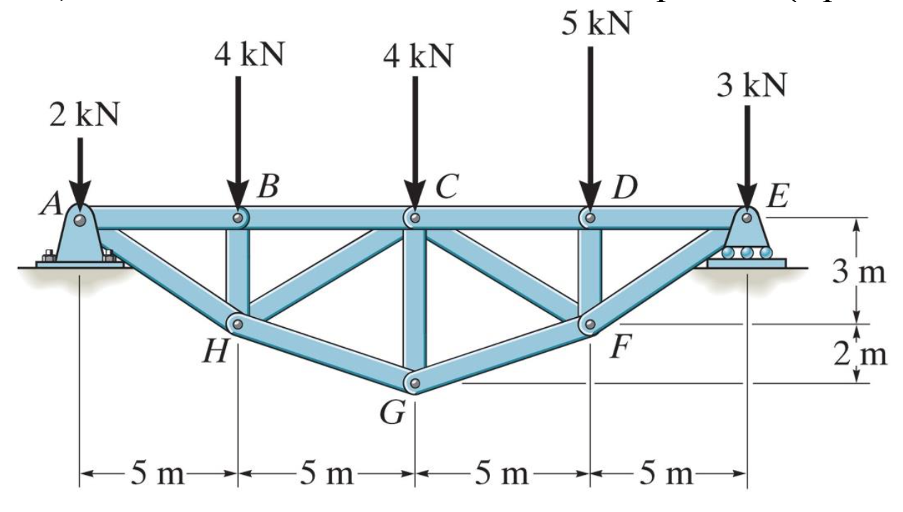 Solved Using Method of Sections, determine the force in | Chegg.com