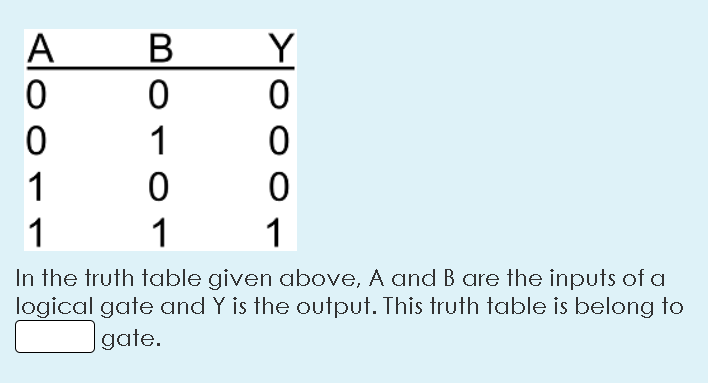Solved A 0 0 1 1 B 0 1 0 1 Y 0 0 0 1 In the truth table | Chegg.com