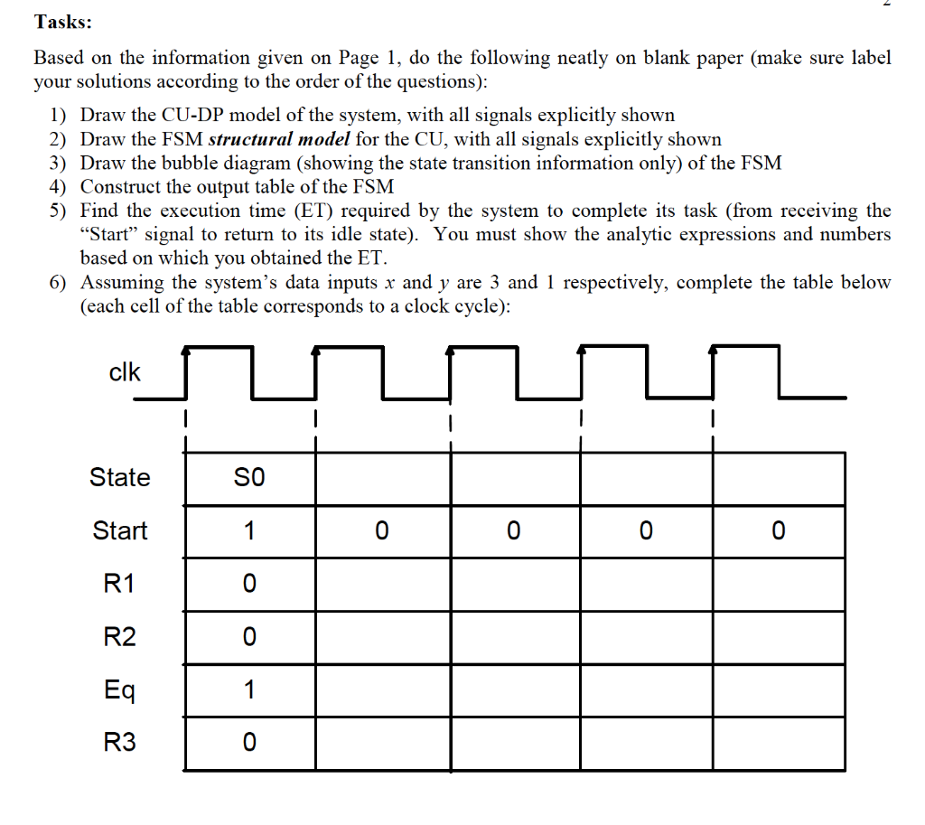The ASM chart and datapath of a digital system are | Chegg.com