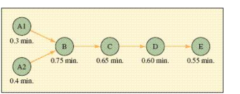Solved 2 A. The product is sold at $4.00 per unit. Assume | Chegg.com
