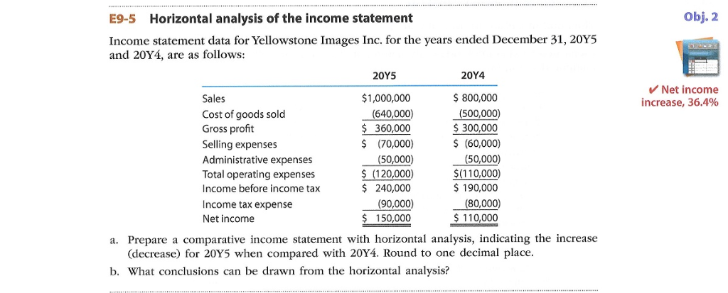 Solved Obj. 2 Horizontal analysis of the income statement | Chegg.com