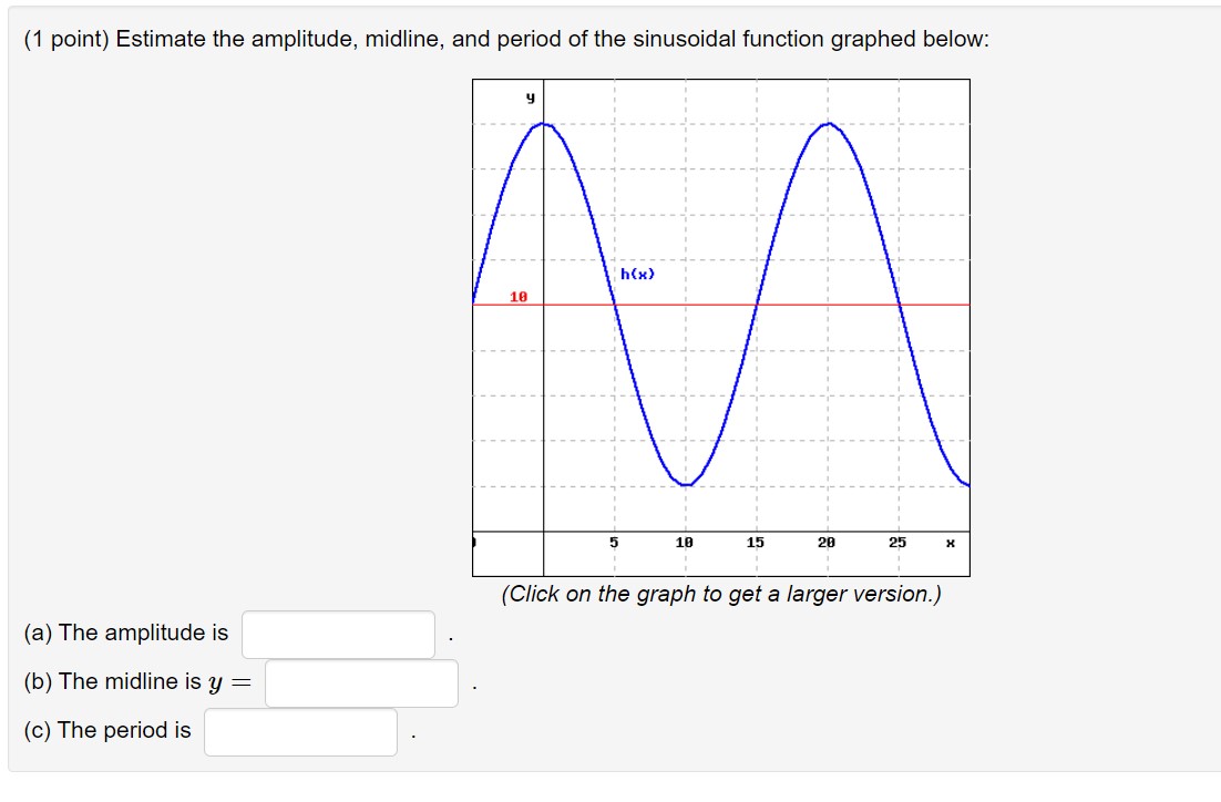 (1 point) Estimate the amplitude, midline, and period | Chegg.com