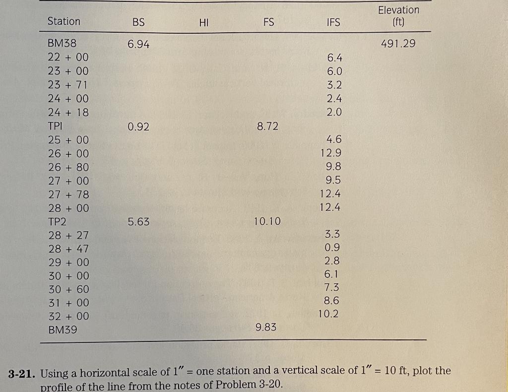 Solved The first part of this question is to complete the | Chegg.com