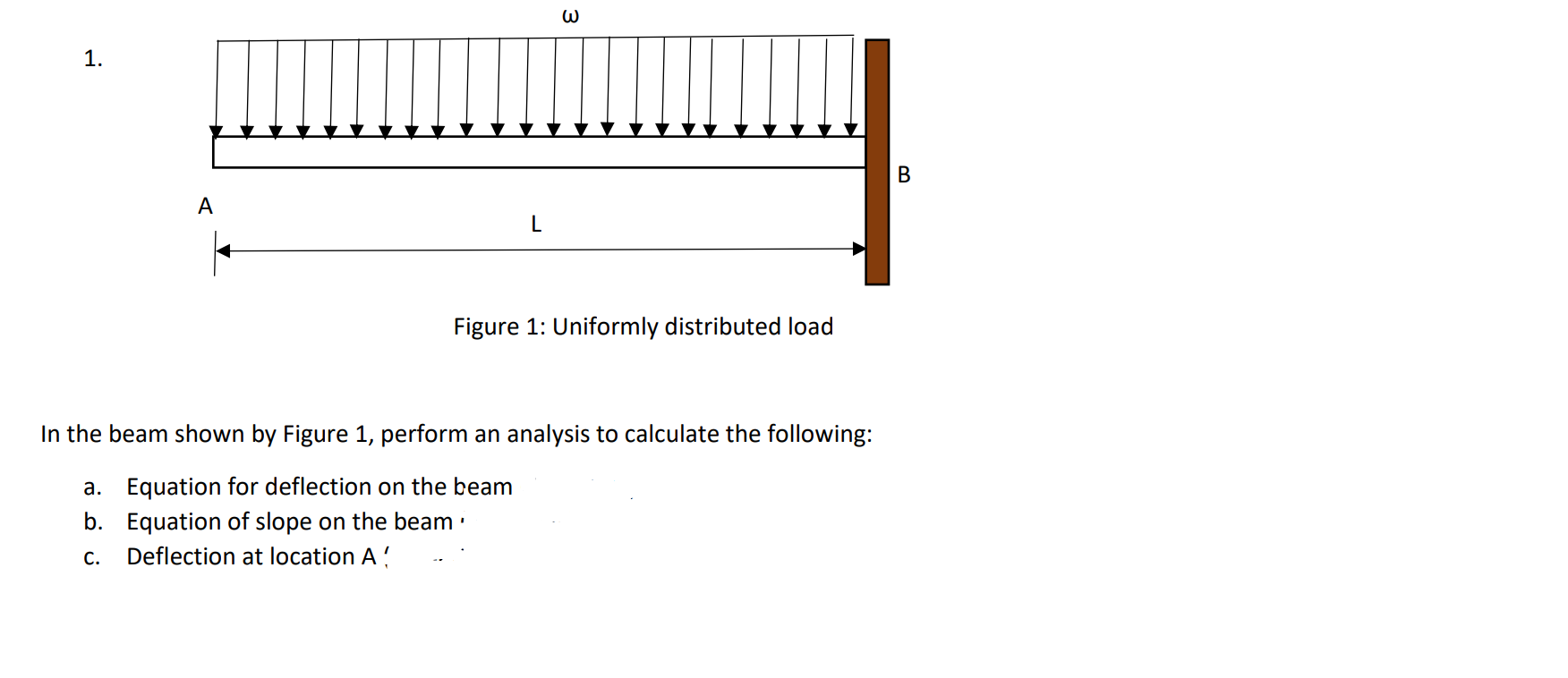 Solved w 1. B A L Figure 1: Uniformly distributed load In | Chegg.com