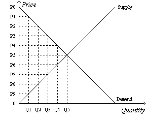 Solved Figure 8-10 Refer to Figure 8-10. Suppose | Chegg.com