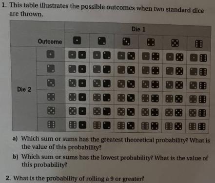 Solved This table illustrates the possible outcomes when two | Chegg.com
