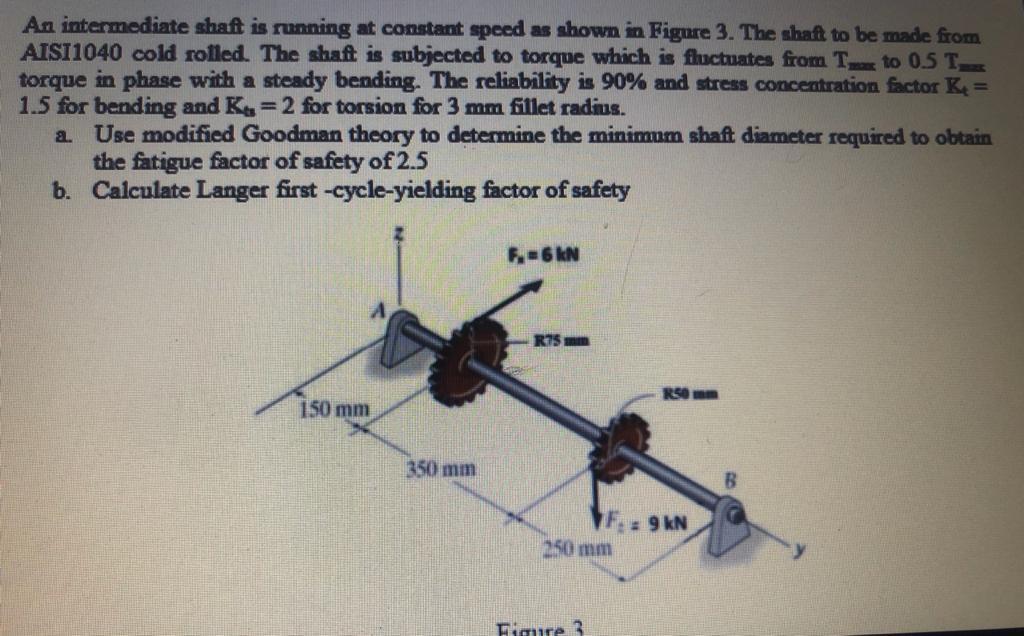 An intermediate shaft is running at constant speed as | Chegg.com