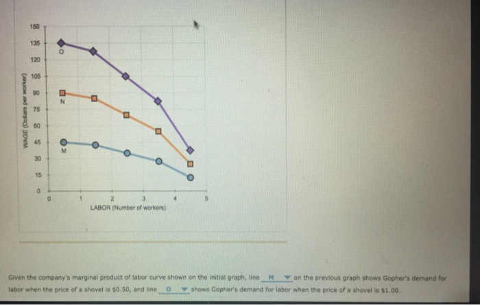Solved 3. Computing labor productivity and its relationship | Chegg.com