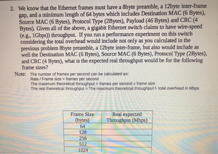Solved We know that the Ethernet frames must have a 8byte | Chegg.com