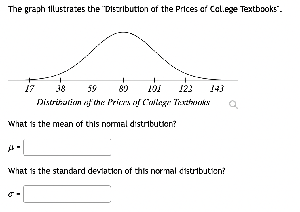 Solved The graph illustrates the "Distribution of the Prices | Chegg.com