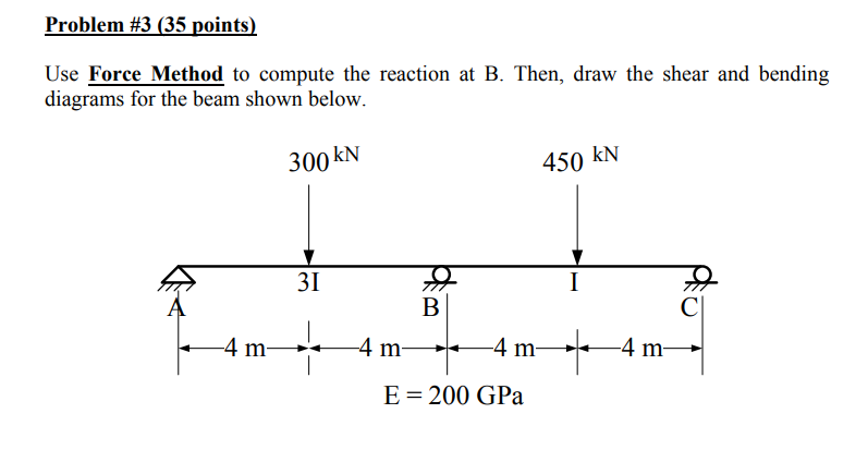 Solved Problem \#3 (35 ﻿points)Use Force Method to compute | Chegg.com