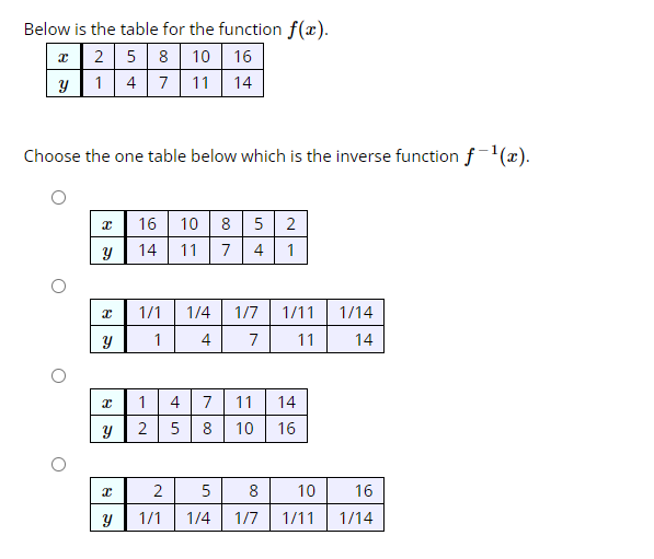 Solved Below is the table for the function f(x). 2 2 5 8 10 | Chegg.com