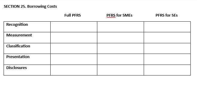 Solved Create a table of Comparison for Section 25 Borrowing | Chegg.com