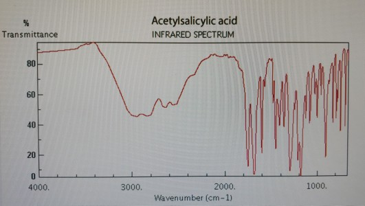 Solved Describe the significant featuresof the IR spectrum | Chegg.com