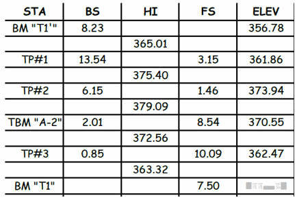 Solved What type of field notes are shown below? A Level | Chegg.com