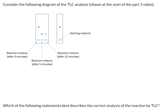 Solved Using the Cahn-Ingold-Prelog sequence rules, provide | Chegg.com