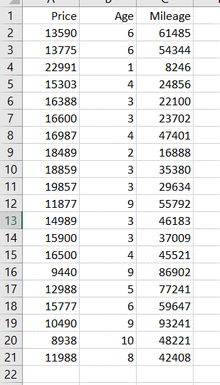 Solved he accompanying data file shows the price, the age, | Chegg.com