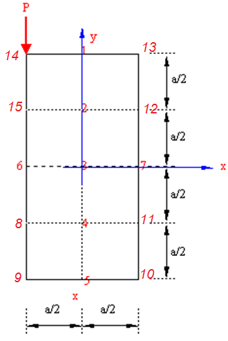 Solved TORSION, P1) The rectangular section with sides "a" | Chegg.com
