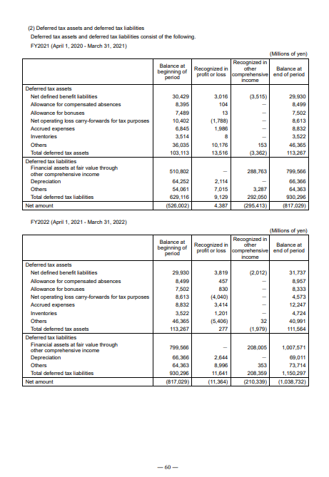 Analyze the financial statements of TOYOTA, provide | Chegg.com