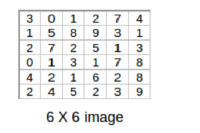 Solved Q1 - Consider the following gray scale image, we need | Chegg.com